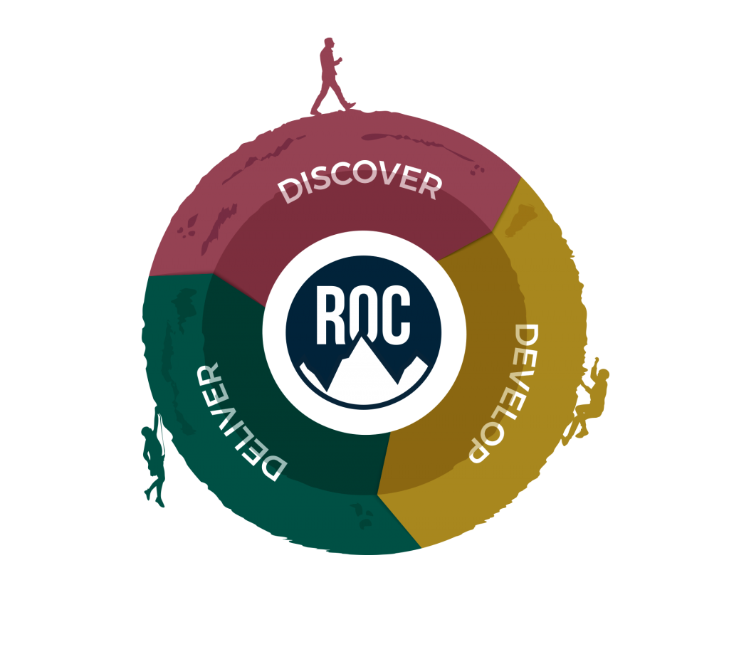 Understanding Your Current State - ROC